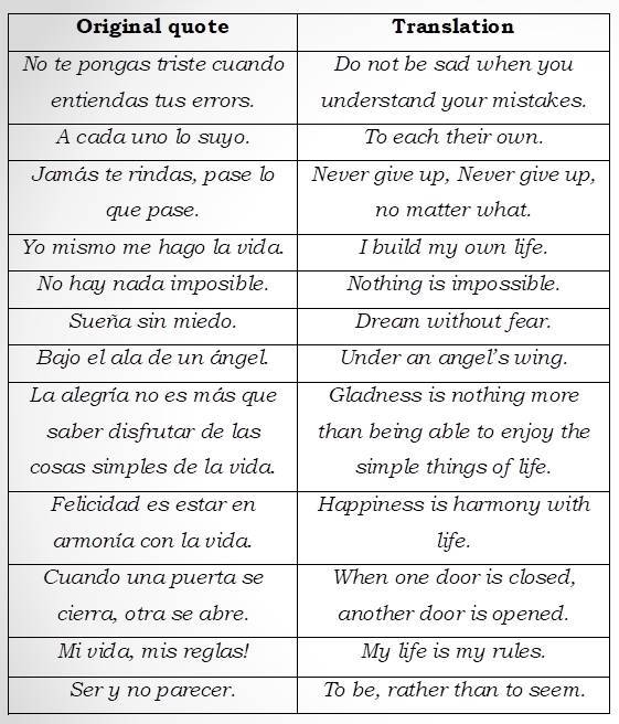 The Most Amazing Spanish Quotes With English Translation