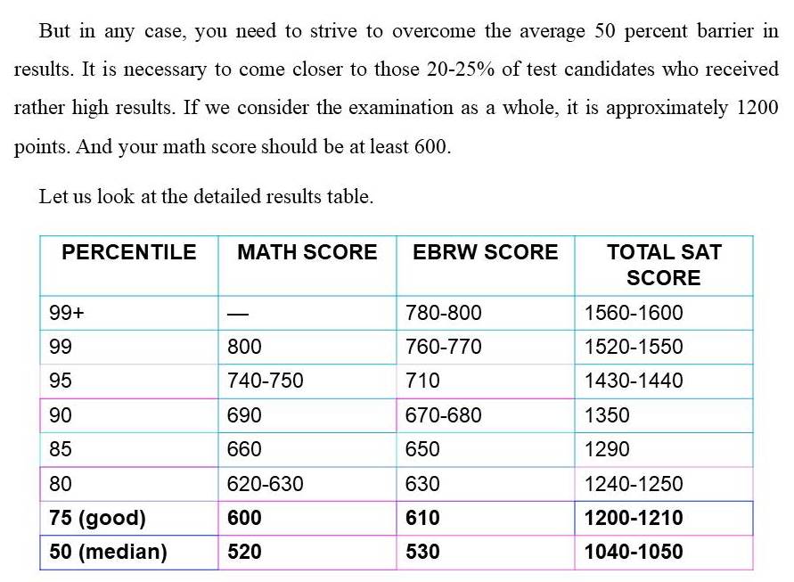 10 Effective Tips On How To Improve Your Math Score On The SAT 10 Effective Tips On How To Improve Your Math Score On The SAT