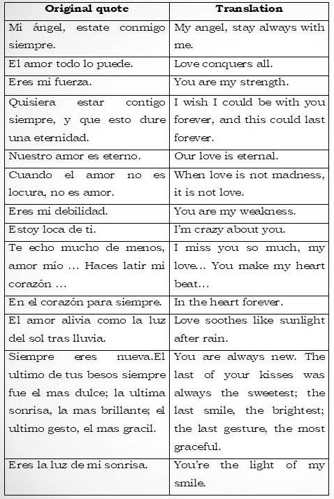 The Most Amazing Spanish Quotes With English Translation